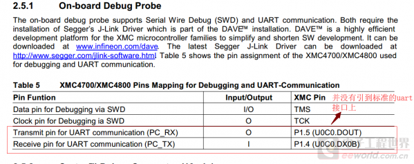 测评系列1：英飞凌XMC4800 Relax EtherCAT Kit - 知乎