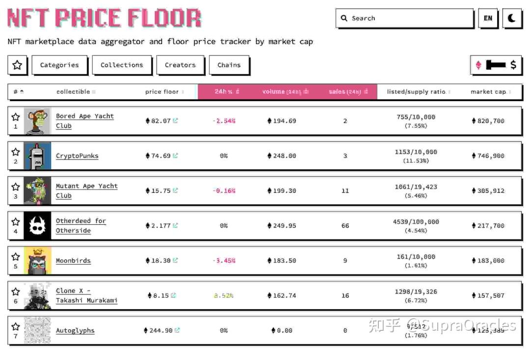 详解影响 NFT 价格的10个因素：从四大维度揭秘 NFT 的价值从何而来 - 知乎