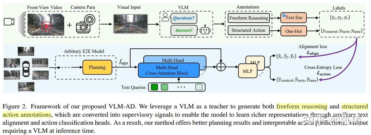 聊聊智驾技术范式变迁：从规则驱动到知识驱动 - 知乎