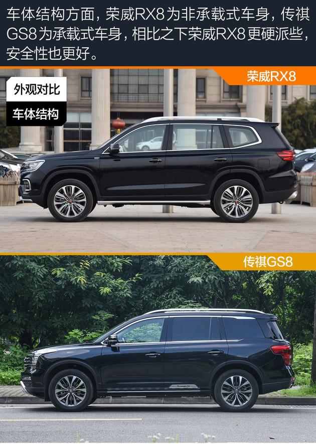 自主中型SUV大对决 荣威RX8对比传祺GS8 - 知乎