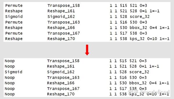 NCNN框架实现RetinaFace与ScrFD with KPS - 知乎