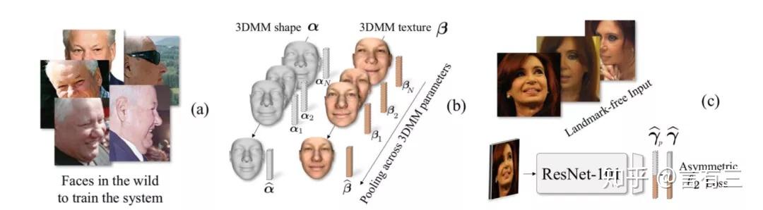 【技术综述】基于3DMM的三维人脸重建技术总结 - 知乎