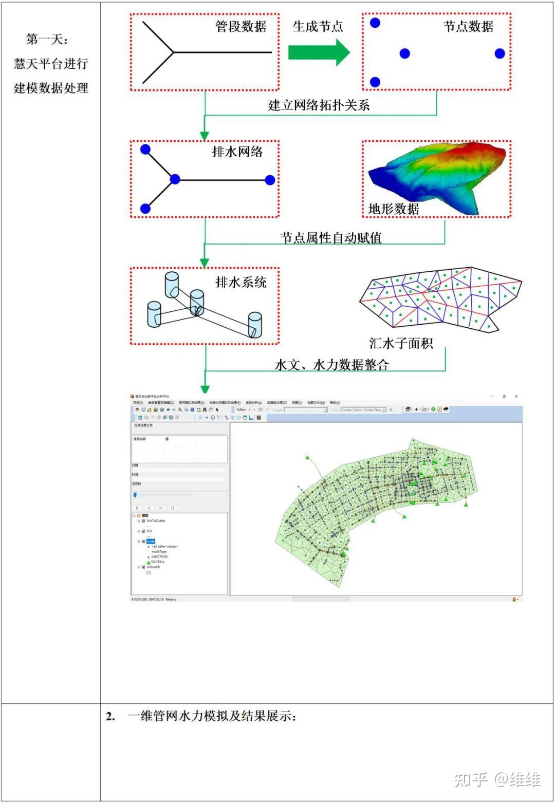 HSPF模型；SWAT高阶应用；AHP在水利中的应用；城市排水防涝等 - 知乎