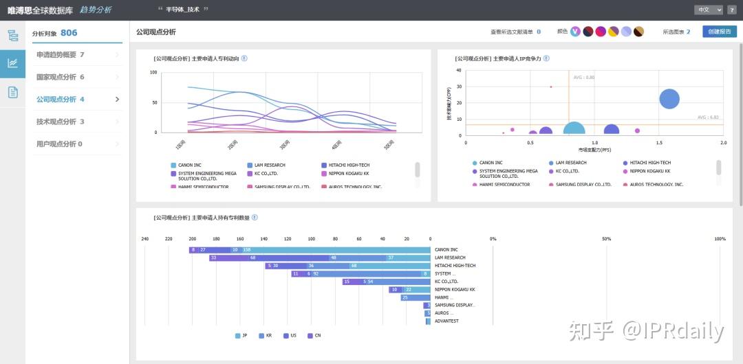 一站式专利分析：Wips Global “Insight Plus”新功能上线 - 知乎
