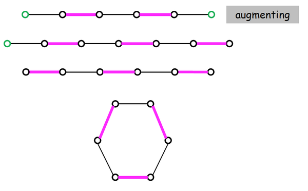二部图最大匹配——新数据结构Augmenting graph与Hopcroft-Karp算法的复杂度证明 - 知乎