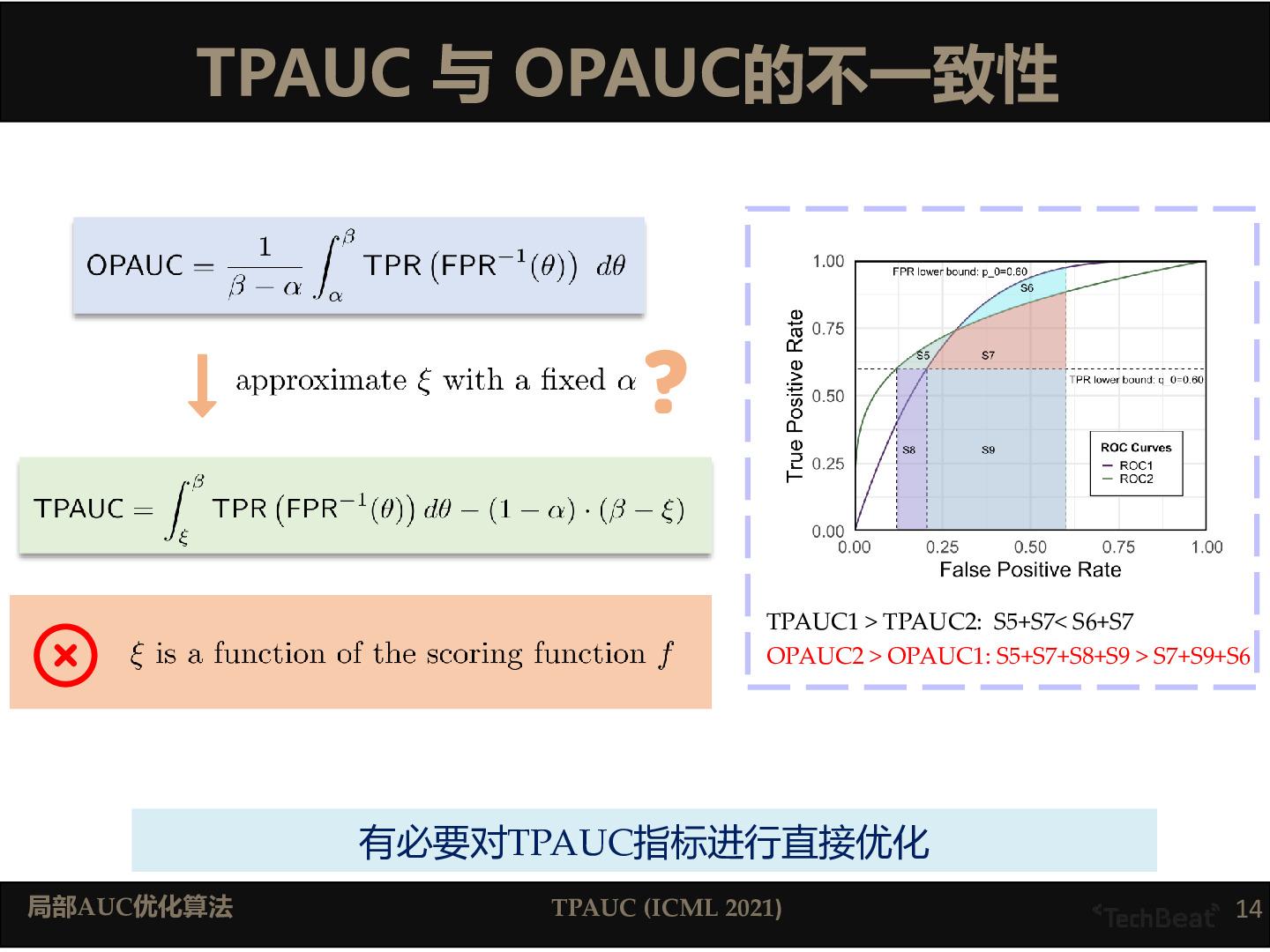 Talk | 中国科学院大学博士后杨智勇: 面向复杂场景的AUC优化算法 - 知乎