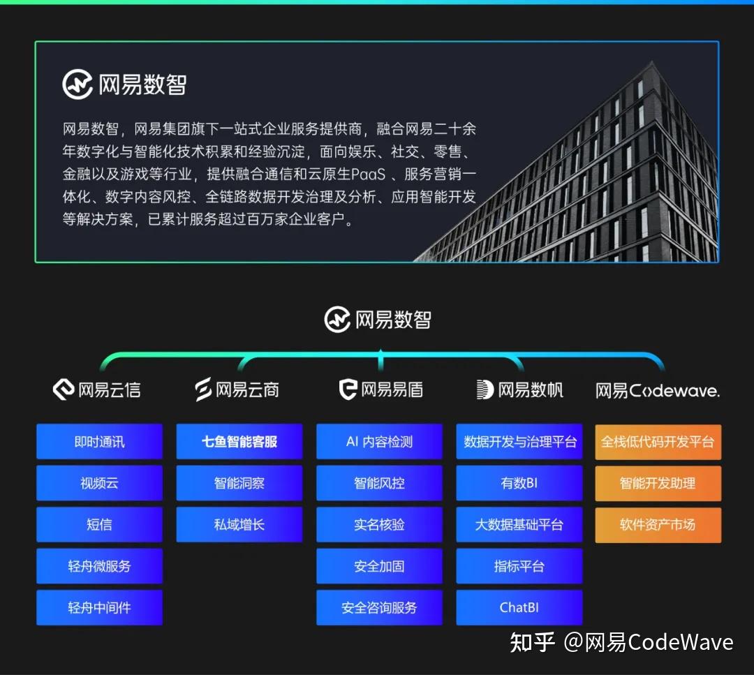 直接可上手 | 拥抱DeepSeek，网易CodeWave深度提升智能开发体验 - 知乎