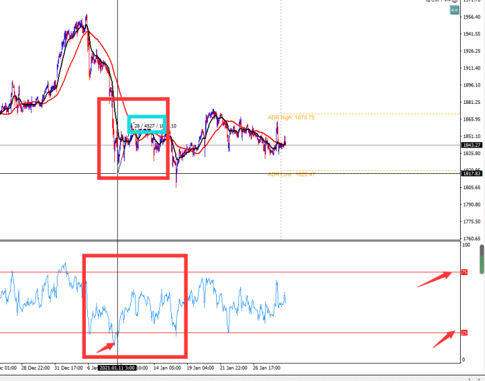 干货：RSI指标的分享与个人用法和策略 - 知乎