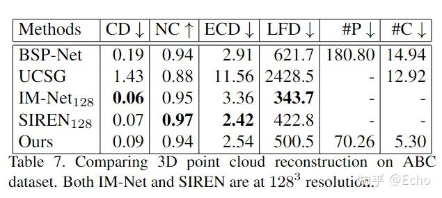 CAPRI-Net: Learning Compact CAD Shapes with Adaptive Primitive Assembly ...