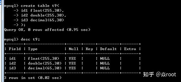 基本数据类型------浮点型 - 知乎