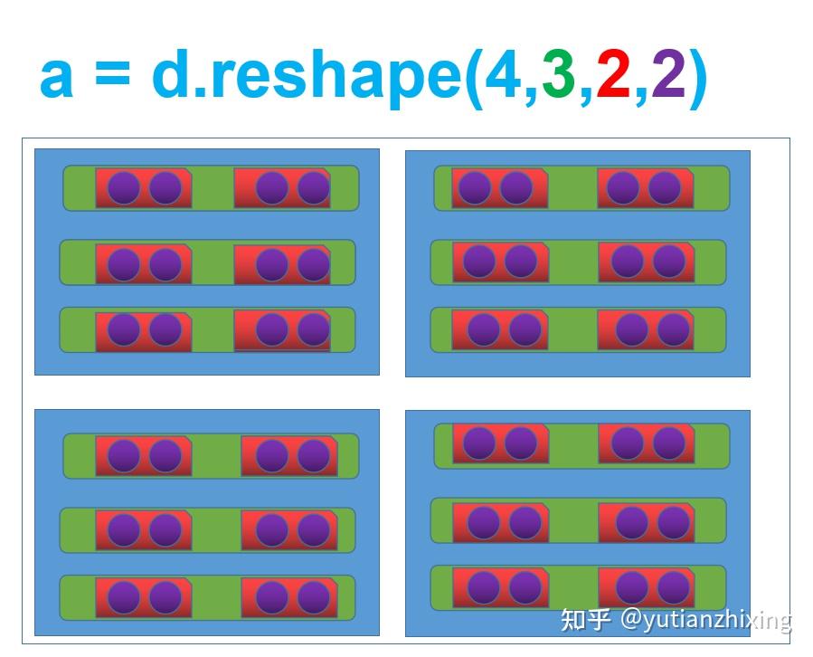 Numpy和pandas里的axis的完整理解 知乎