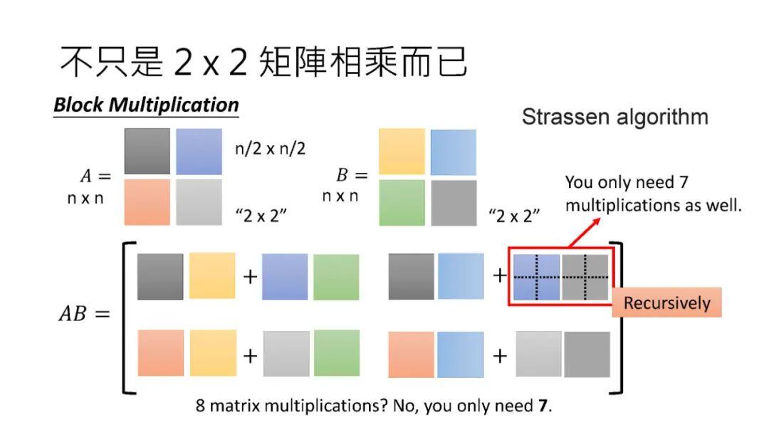 李宏毅老师讲解！《AlphaTensor: 用强化学习 找出更有效率的矩阵相乘，附Slides与视频 - 知乎