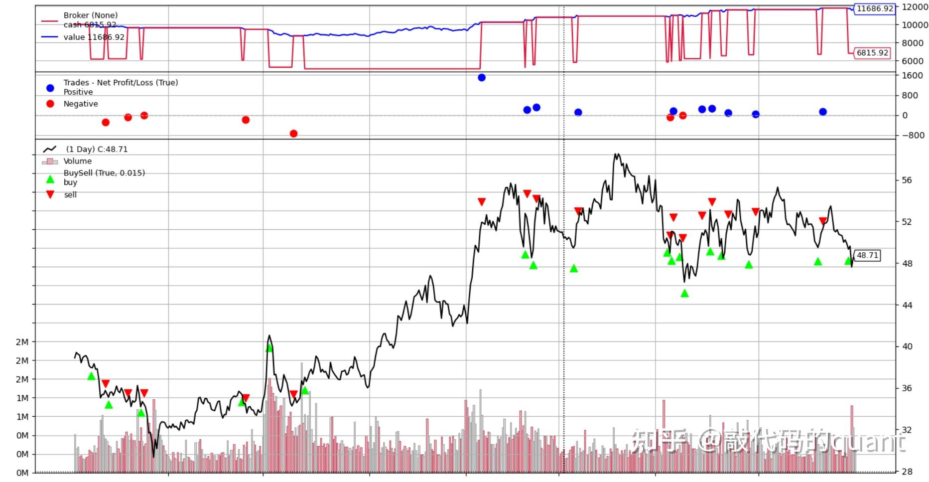 基于backtrader的深度学习模型量化回测框架 - 知乎