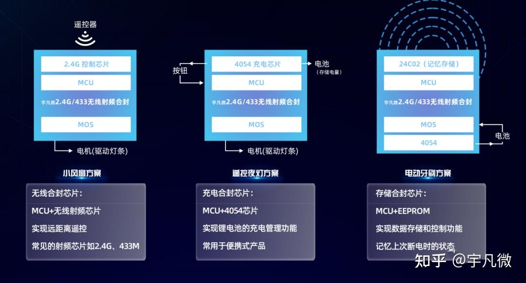 SiP系统级封装、SOC芯片和合封芯片主要区别！合封和sip一样吗？ - 知乎