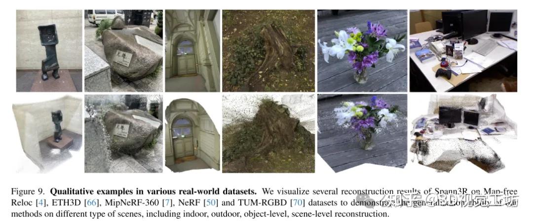 亲测50帧！无需内参！超越Dust3r！Spann3r：无需优化对齐快速进行3D重建！ - 知乎