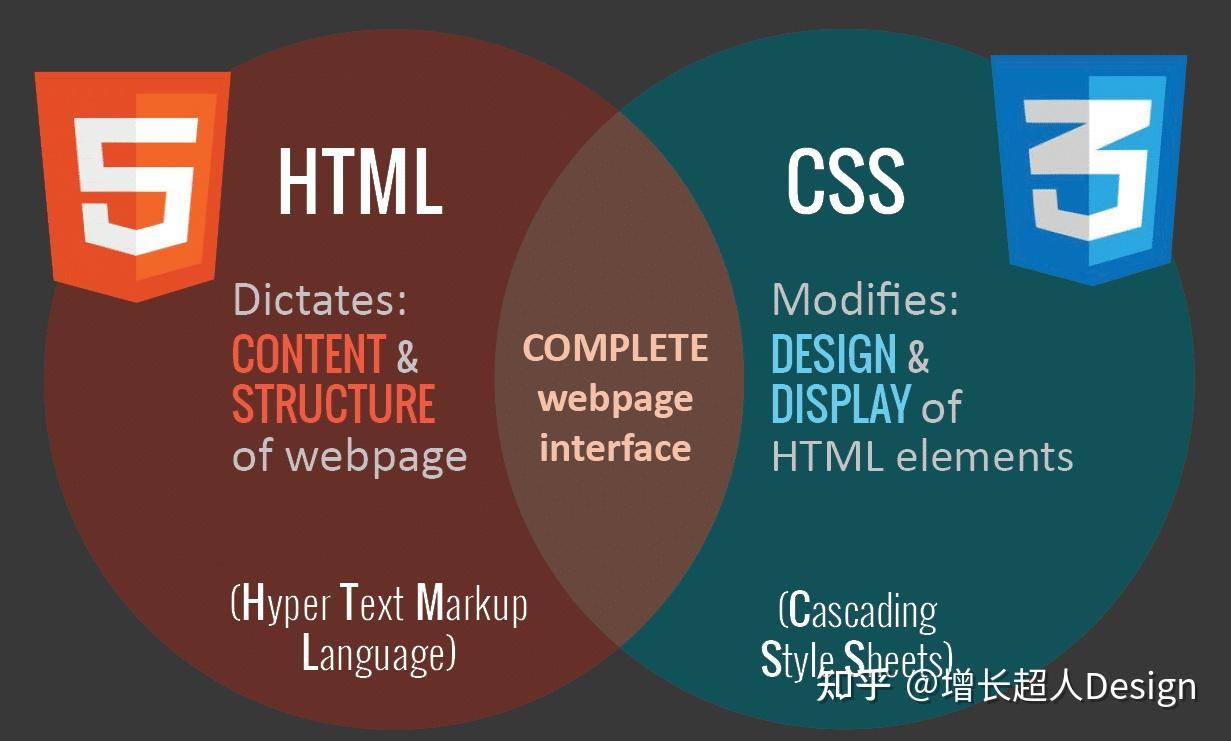什么是响应式布局设计？ - 知乎