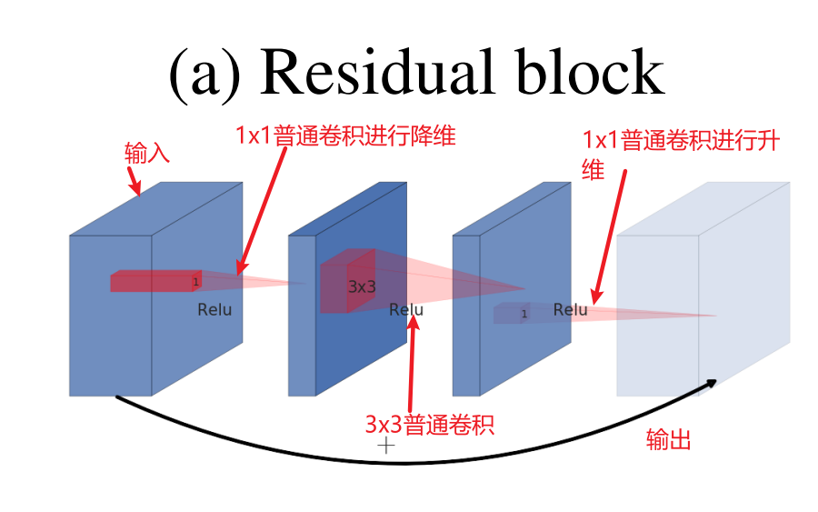 MobileNetV2 - 知乎