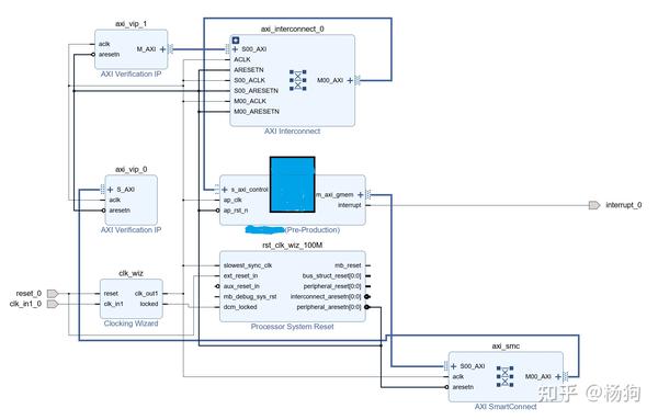 Xilinx AXI Verification IP - 知乎