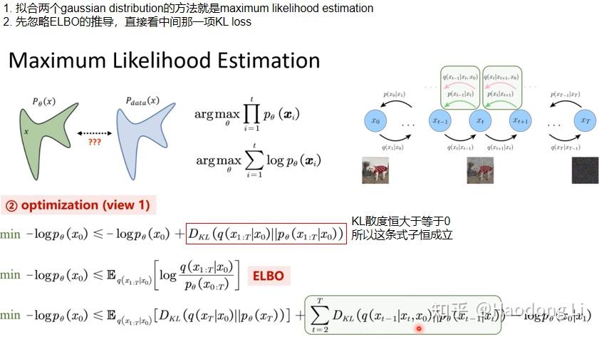 Diffusion/VAE/RL/ELBO math theory - 知乎