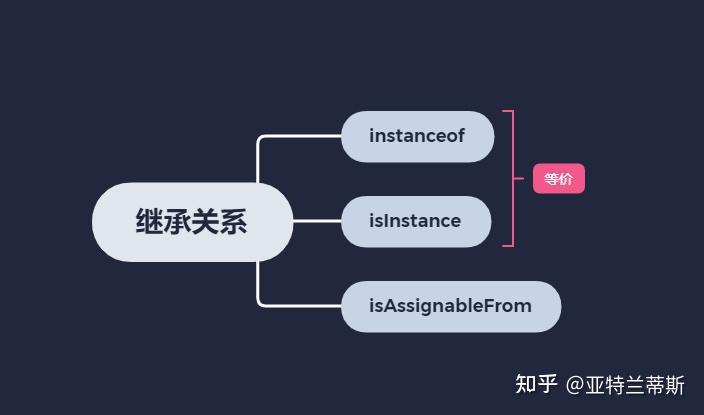 JAVA反射之Class类型解析 - 知乎