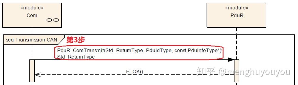 一篇易懂的CAN 通讯功能实现指南3--WRITE - 知乎