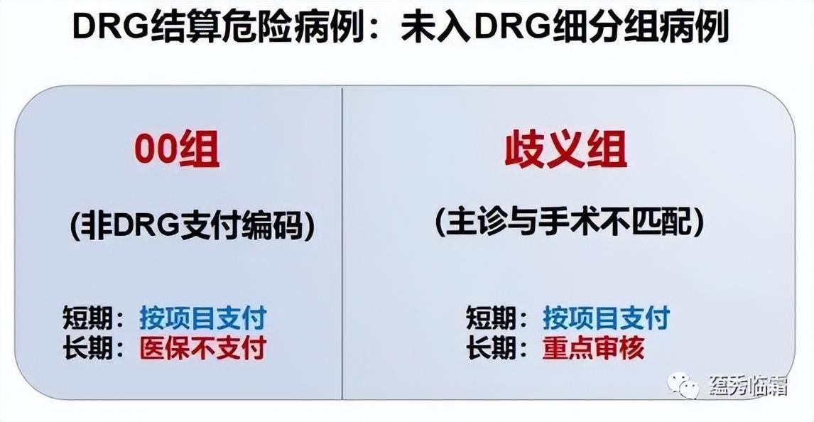 DRG下的数据分析之医院盈亏总览 - 知乎