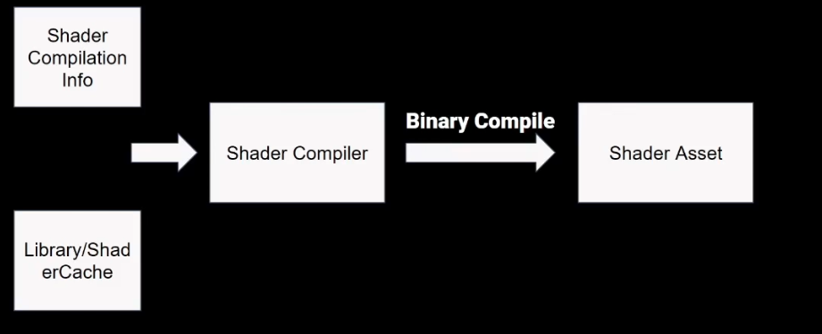 Unity Shader资源（一）基础机制 - 知乎