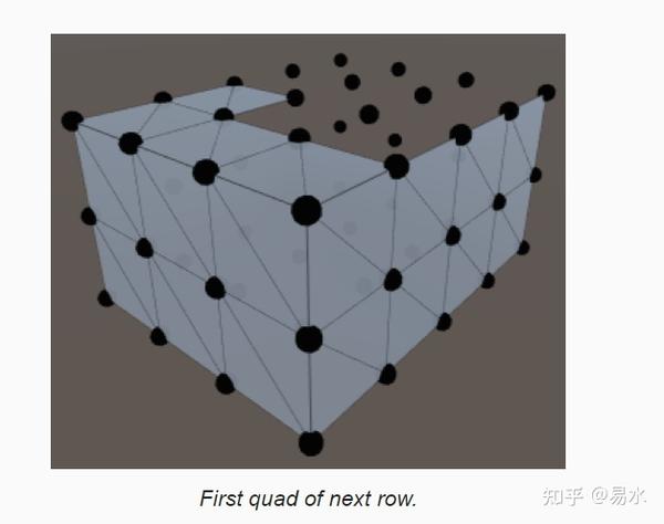Mesh网格基础-2,Rounded Cube - 知乎