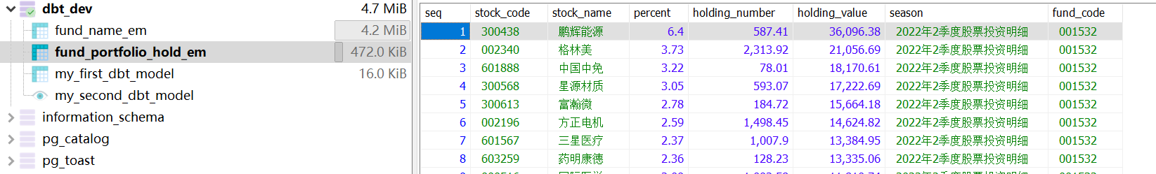 数据建模工具dbt新手教程 - 知乎
