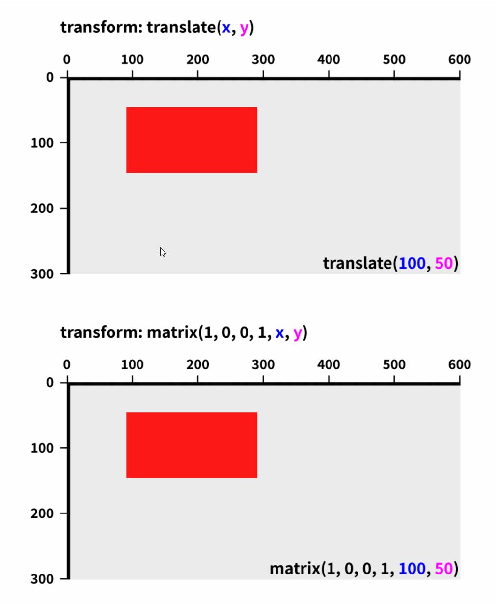前端 · 深入理解 transform 函数的计算原理 ① - 知乎