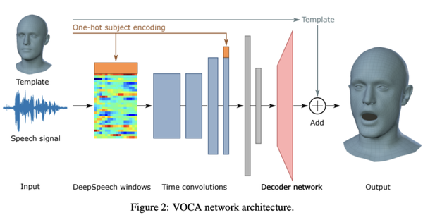 【音频驱动口型】算法介绍 3-VOCA - 知乎
