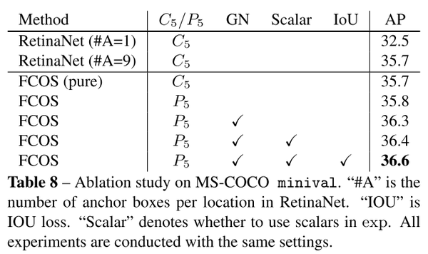 目标检测fcos Fully Convolutional One Stage Object Detection 知乎