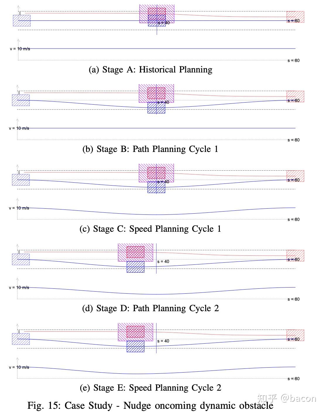 EMPlanner论文精度 - 知乎