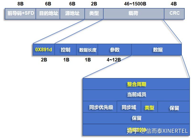 TTE时间触发以太网交换机测试方法 - 知乎