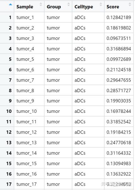 干货分享丨使用ssGSEA分析肿瘤浸润免疫细胞 - 知乎