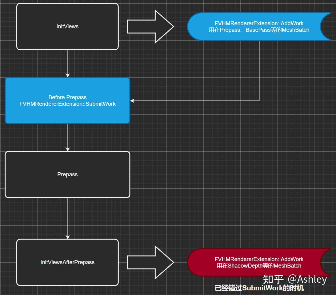 UE5 VirtualHeightfieldMesh简述 - 知乎