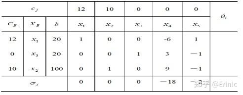Matlab单纯形法代码（带注释） - 知乎