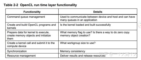 Adreno OpenCL 学习 -篇1 - 知乎