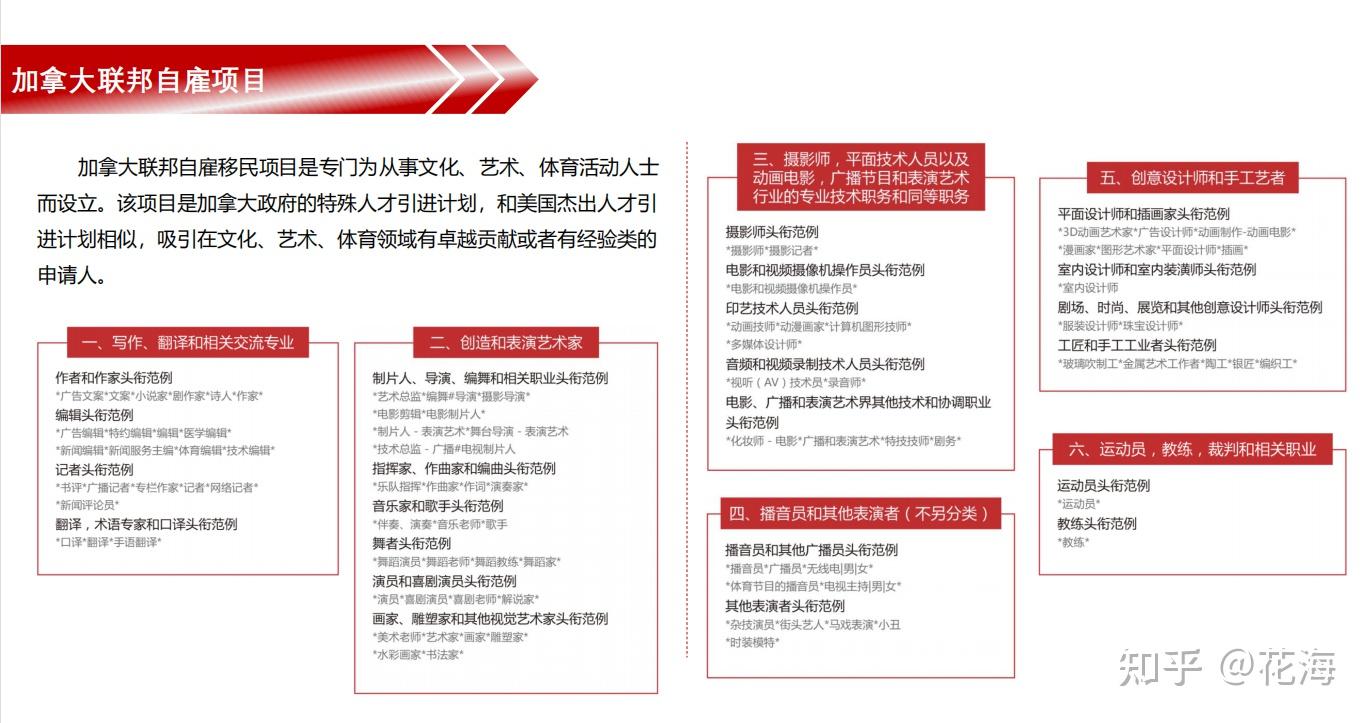 加拿大自雇移民项目 低门槛移民加拿大 知乎 8002