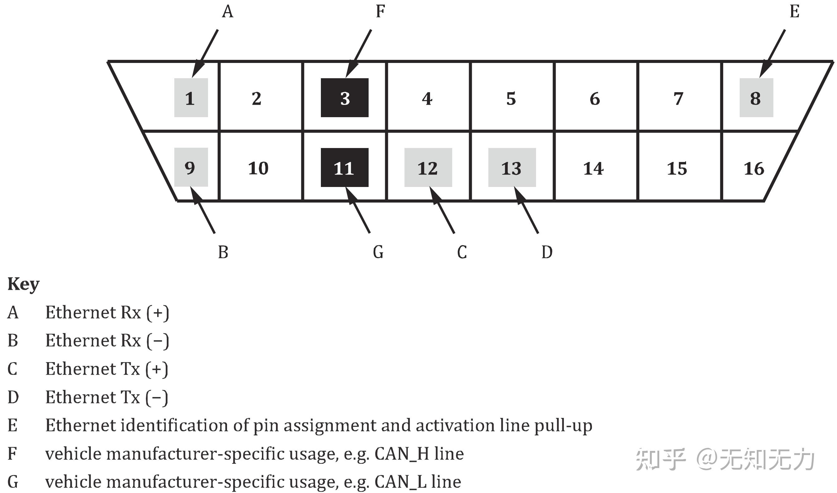 DoIP详解系列-2-物理连接和车辆发现 - 知乎