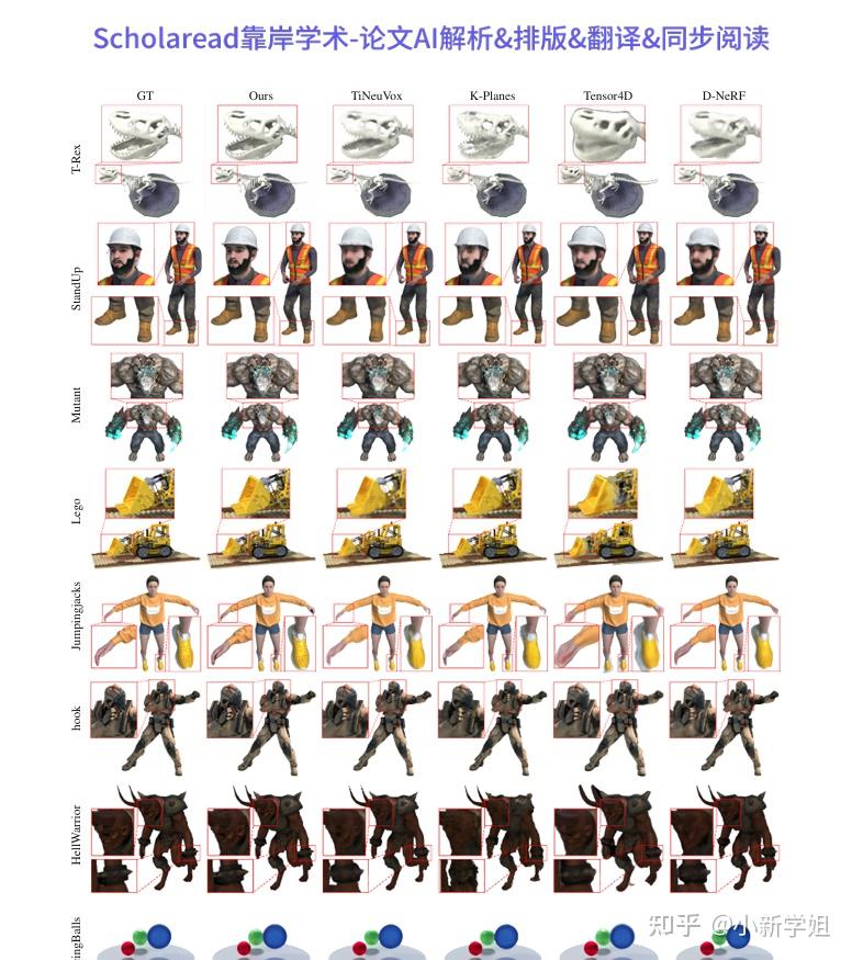 解读CVPR2024-3DGS论文分享|Deformable 3D Gaussians for High-Fidelity Monocular ...