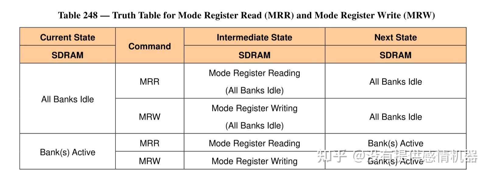 LPDDR5/5X 协议解读（九）MR operation - 知乎
