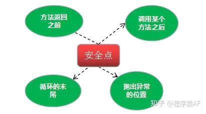 阿里P8技术官：搞 Java开发的，看懂JVM的GC日志真的很重要！！ - 知乎