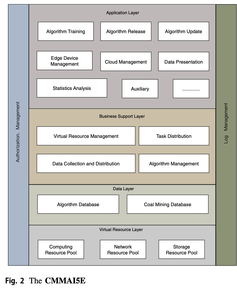 边缘计算（智能采矿+数据预测+云边端结构）20230704 - 知乎