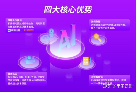 37度礼购发布数字化智能营销系统 享策云销”,助力9600万实体商家解决营销难题 知乎