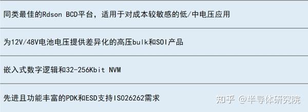 科普 | BCD工艺凭什么成为主流？ - 知乎