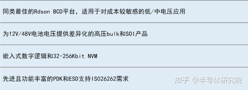 科普 | BCD工艺凭什么成为主流？ - 知乎