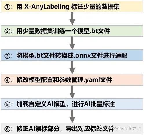 用X-AnyLabeling进行AI智能标记数据集，效率提升10倍！(附超详细教程) - 知乎