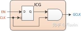 ICG (isolation clock gating) cell - 知乎