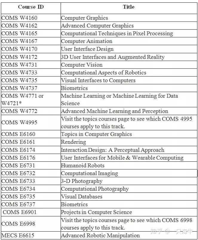 CS这么火，图形学这个分支怎么样？附美英计算机图形学硕士详解 - 知乎